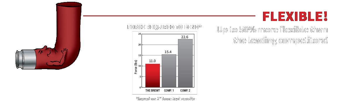 The Evolution of Brewery Hose - THE BREWT